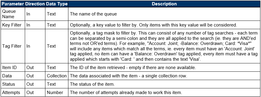 Blue Prism Tag Filters - SS&C Blue Prism Community