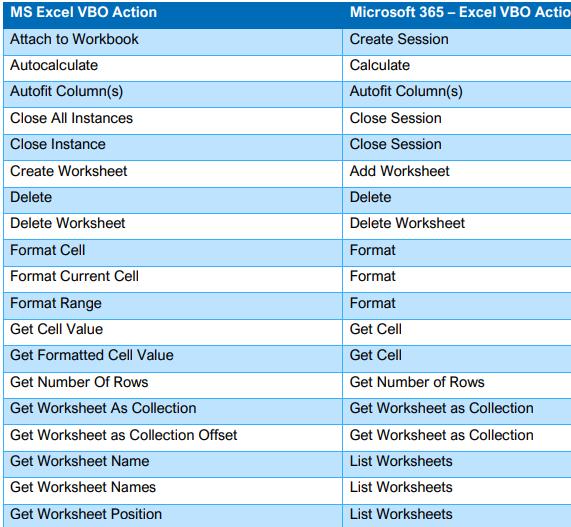 Excel Graph API Documents - SS&C Blue Prism Community