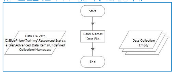 'Microsoft.Jet.OLEDB.4.0' 공급자는 로컬 컴퓨터에 등록할 수 없습니다. - SS&C Blue Prism ...