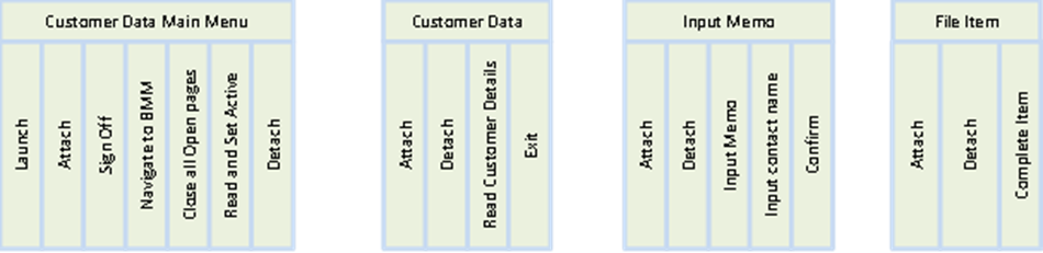Blue Prism 7.4 Performance Issue – Slow Opening/Sa... - SS&C Blue Prism ...